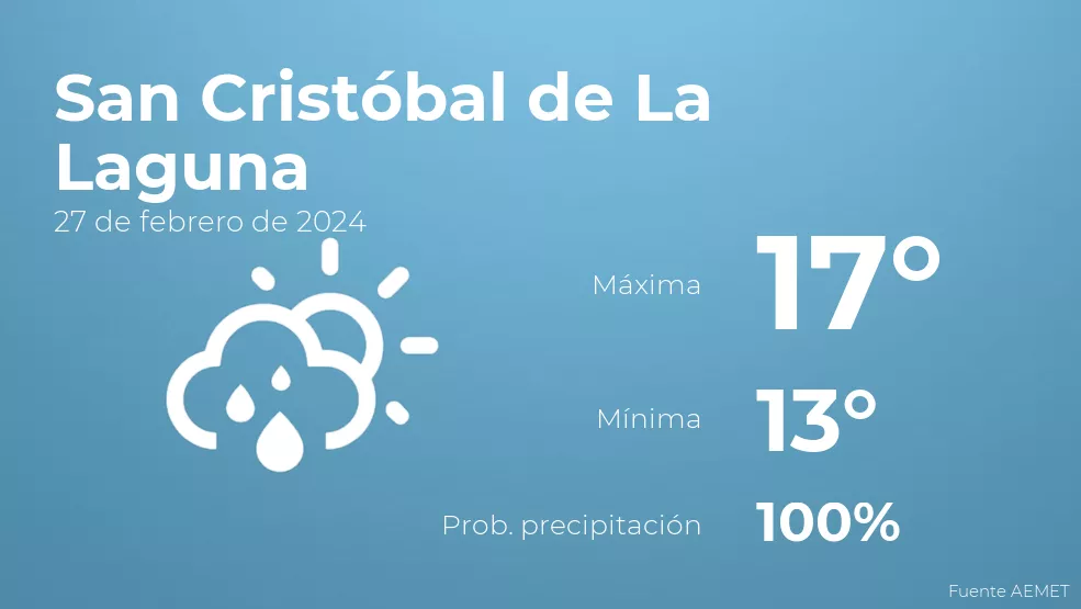 Previsión meteorológica para San Cristóbal de La Laguna, 27 de febrero